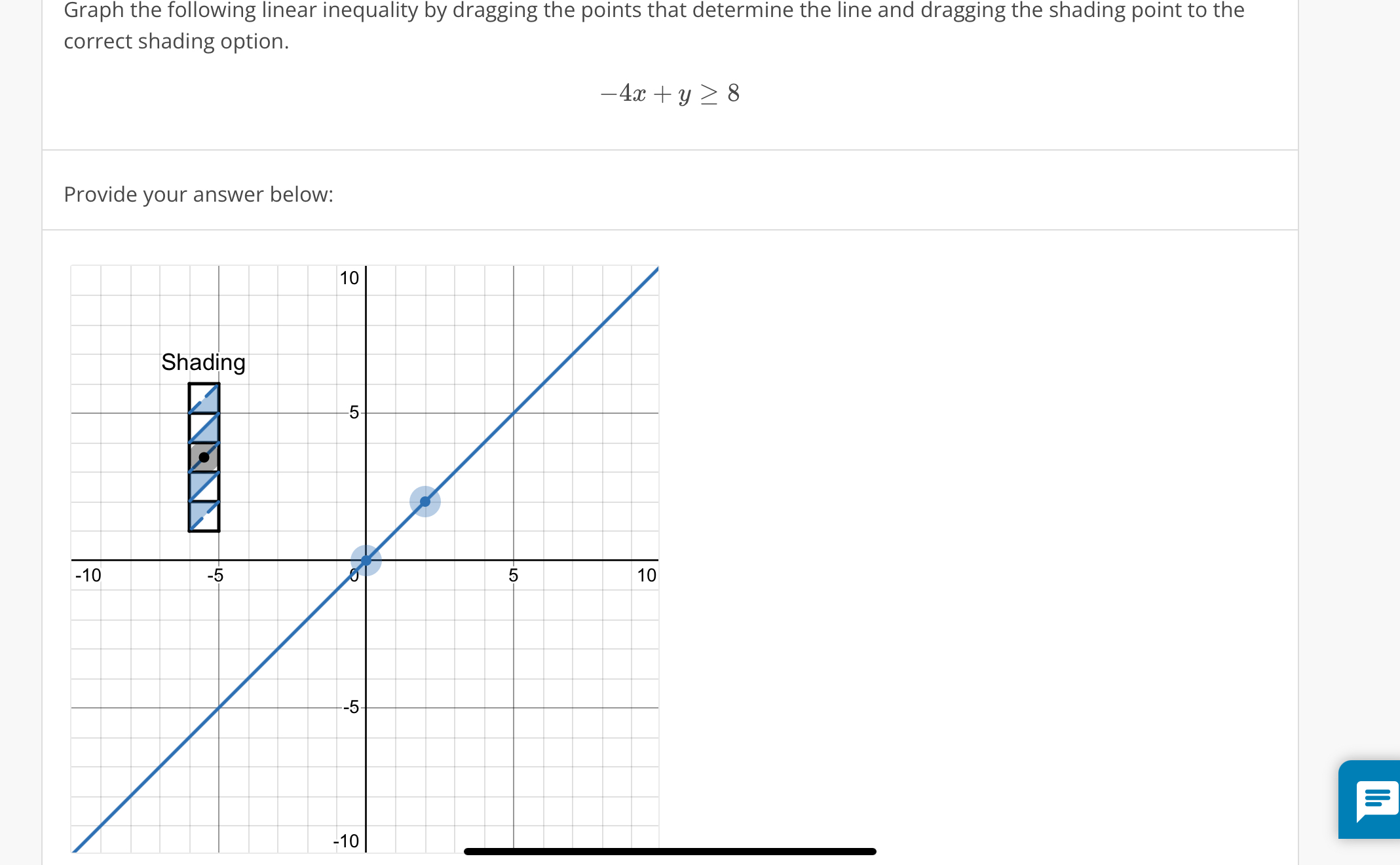 Solved Graph the following linear inequality by dragging the | Chegg.com