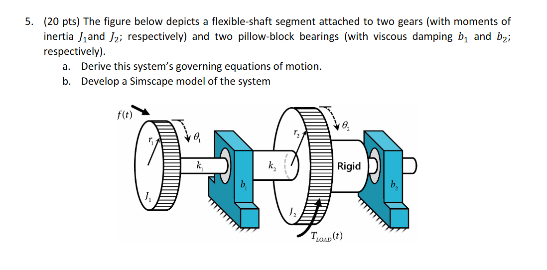 Solved (20pts) ﻿BUILD THIS MODEL IN SIMSCAPE. The figure | Chegg.com
