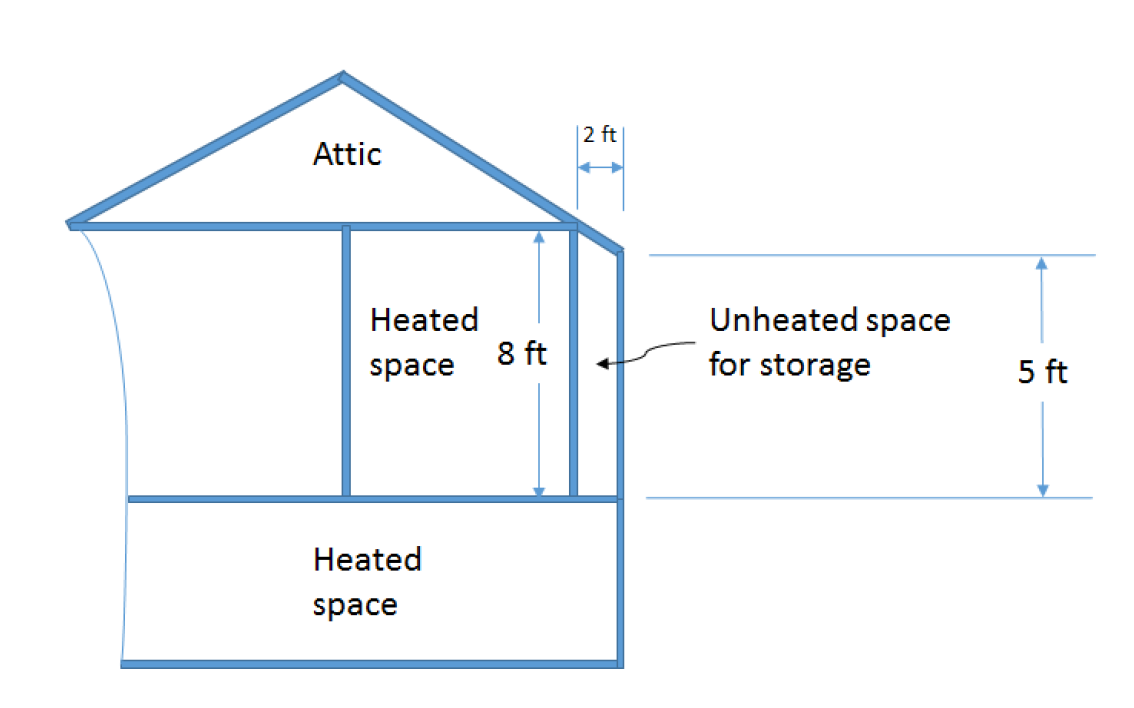Solved Consider the unheated storage space shown in the | Chegg.com