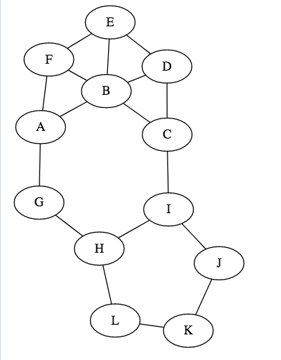 Solved Does the given graph below contain any Hamiltonian | Chegg.com