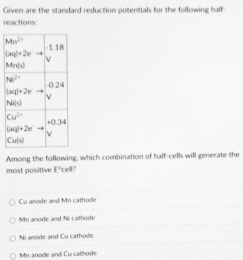 Solved Given are the standard reduction potentials for the | Chegg.com