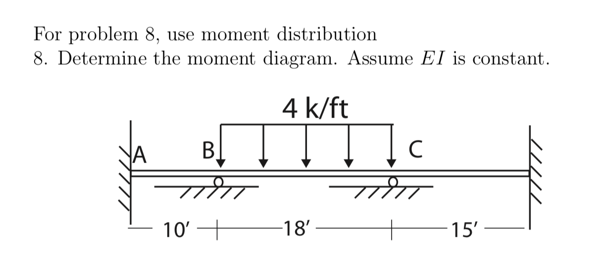 Solved 8. Determine the moment diagram using moment | Chegg.com