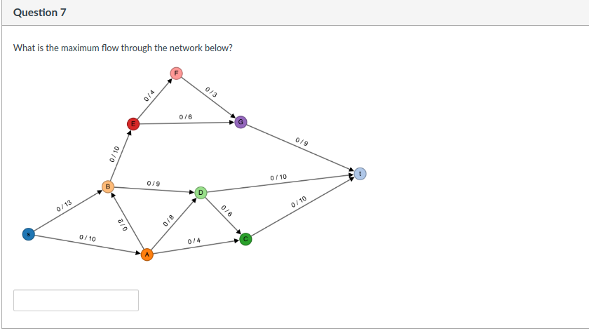 Solved What is the maximum flow through the network below? | Chegg.com