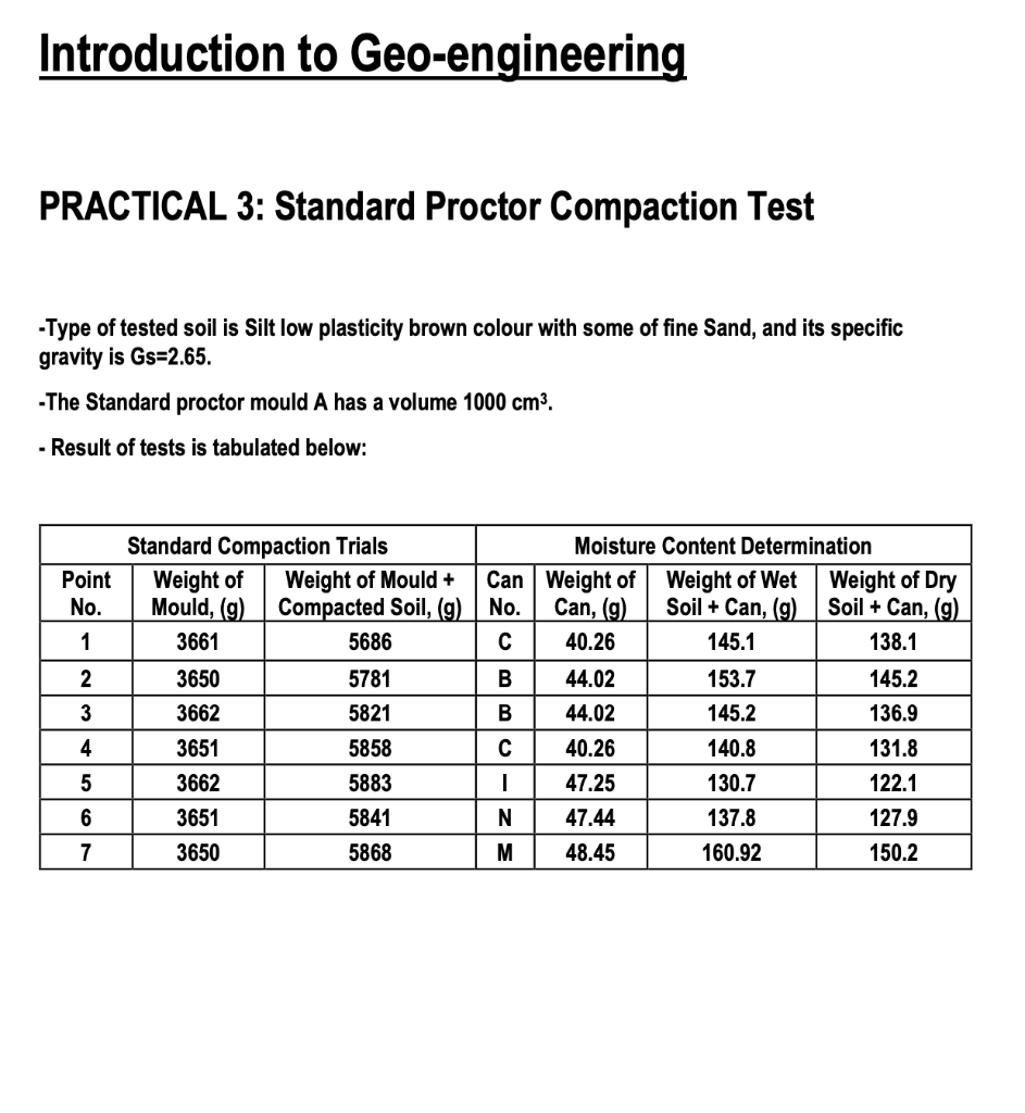 Solved PRACTICAL 3: STANDARD PROCTOR COMPACTION TEST 1. | Chegg.com