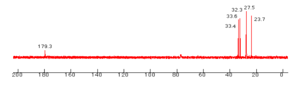 Solved Given the IR, MS, 1H-NMR, and 13C-NMR spectra of | Chegg.com