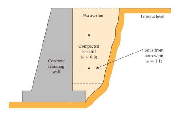 Solved After the construction of a concrete retaining wall | Chegg.com
