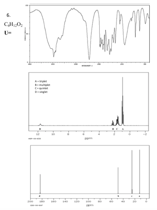 Solved For IR, annotate the major peaks used in | Chegg.com
