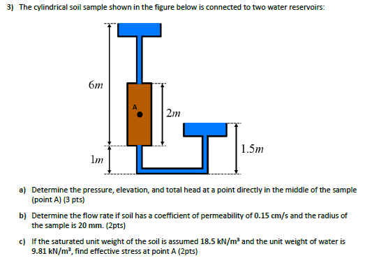 Solved 3) The cylindrical soil sample shown in the figure | Chegg.com