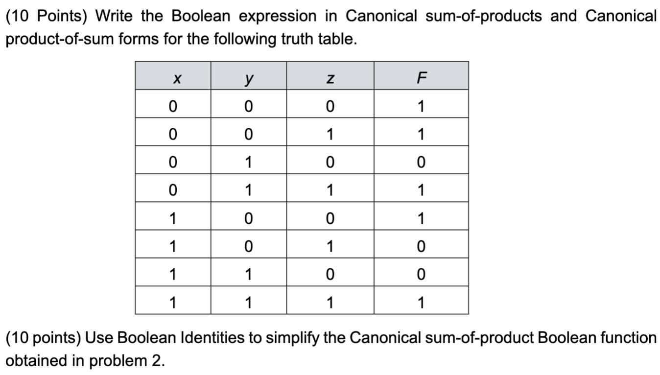 Solved 10 Points Write The Boolean Expression In Canonical