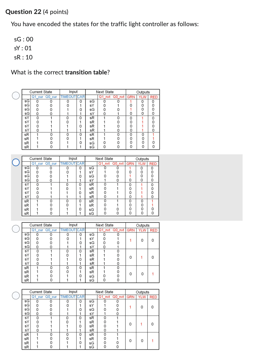 Solved You have encoded the states for the traffic light | Chegg.com