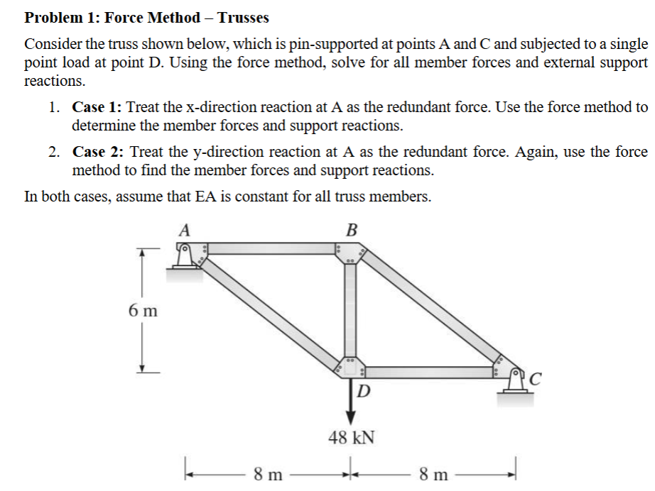 Solved by an EXPERT Problem 1: Force Method - ﻿TrussesConsider the truss | Chegg.com