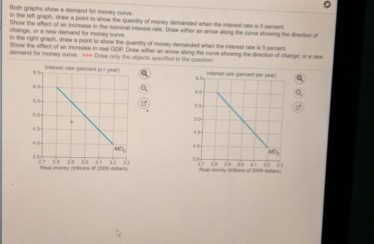 Solved Both graphs show a demand for money curve. in the | Chegg.com