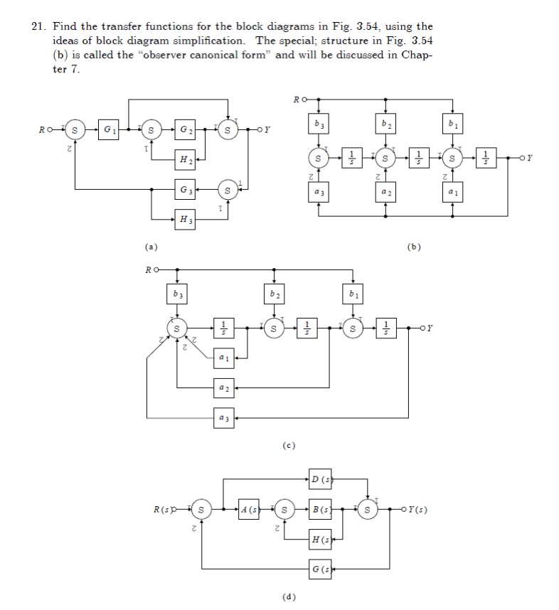 Solved 21. Find the transfer functions for the block | Chegg.com