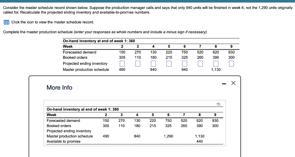 Solved Consider the master schedule record shown below. | Chegg.com