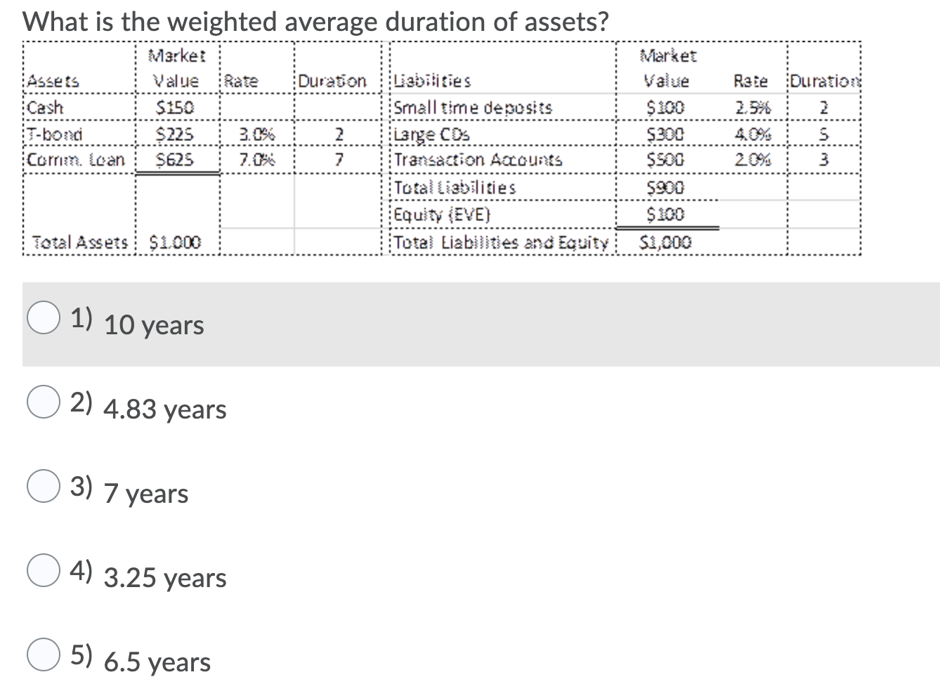 Solved Calculate the bank's Duration GAP. Assets Market | Chegg.com