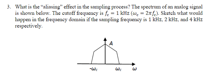 Solved What Is The Aliasing Effect In The Sampling