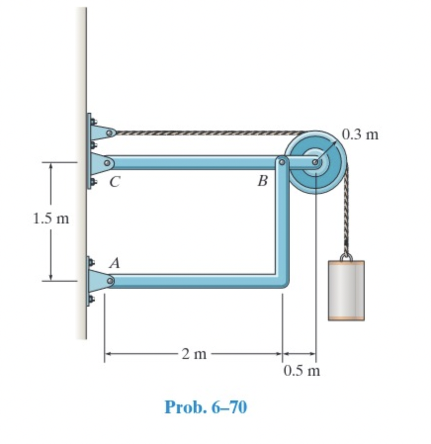 Solved Draw FBD of frame and all its members, and determine | Chegg.com
