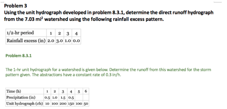 Problem 3 Using the unit hydrograph developed in | Chegg.com