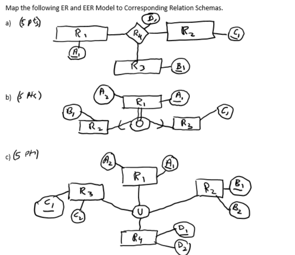 Solved Map the following ER and EER Model to Corresponding | Chegg.com