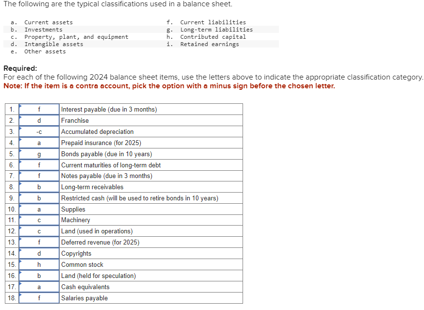Solved Required: For each of the following 2024 balance | Chegg.com