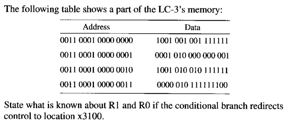 Solved The following table shows a part of the LC-3's | Chegg.com