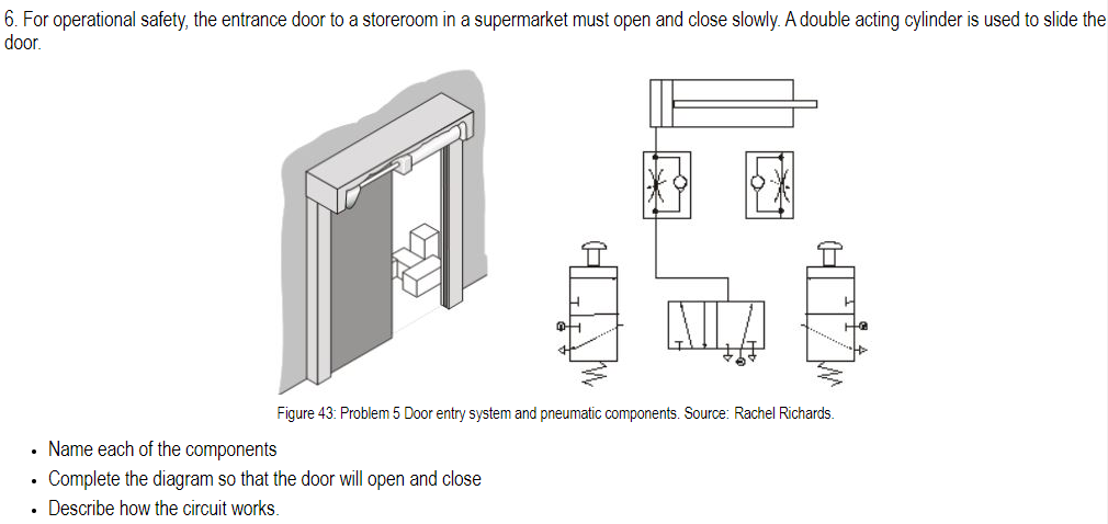 Solved 6. For operational safety, the entrance door to a | Chegg.com