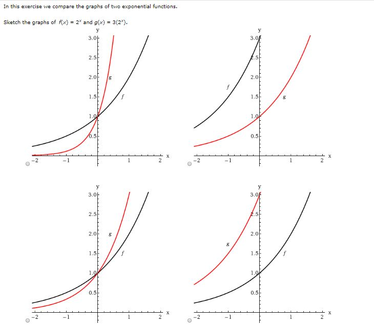 Solved In this exercise we compare the graphs of two | Chegg.com