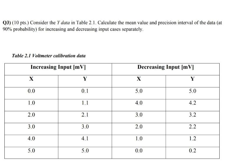 Solved (3) (10 pts.) Consider the Y data in Table 2.1. | Chegg.com