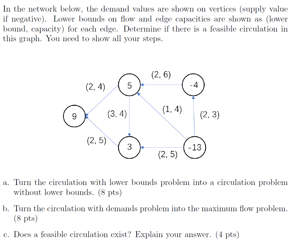Solved In the network below, the demand values are shown on | Chegg.com