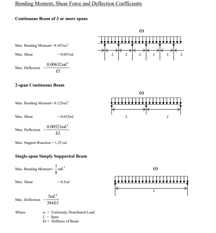 Solved A soffit formwork is designed for the construction of | Chegg.com