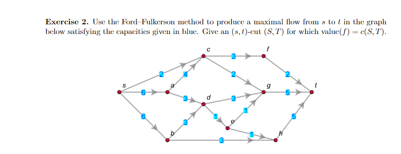 Solved Exercise 2. Use the Ford-Fulkerson method to produce | Chegg.com