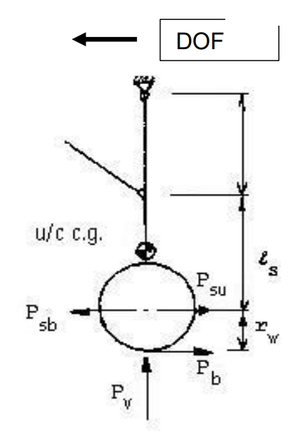 So this is a drag strut connected to the wheel of the | Chegg.com