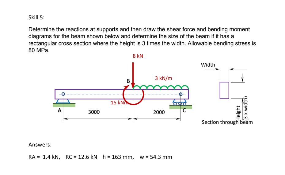 Solved Skill 5:Determine the reactions at supports and then | Chegg.com