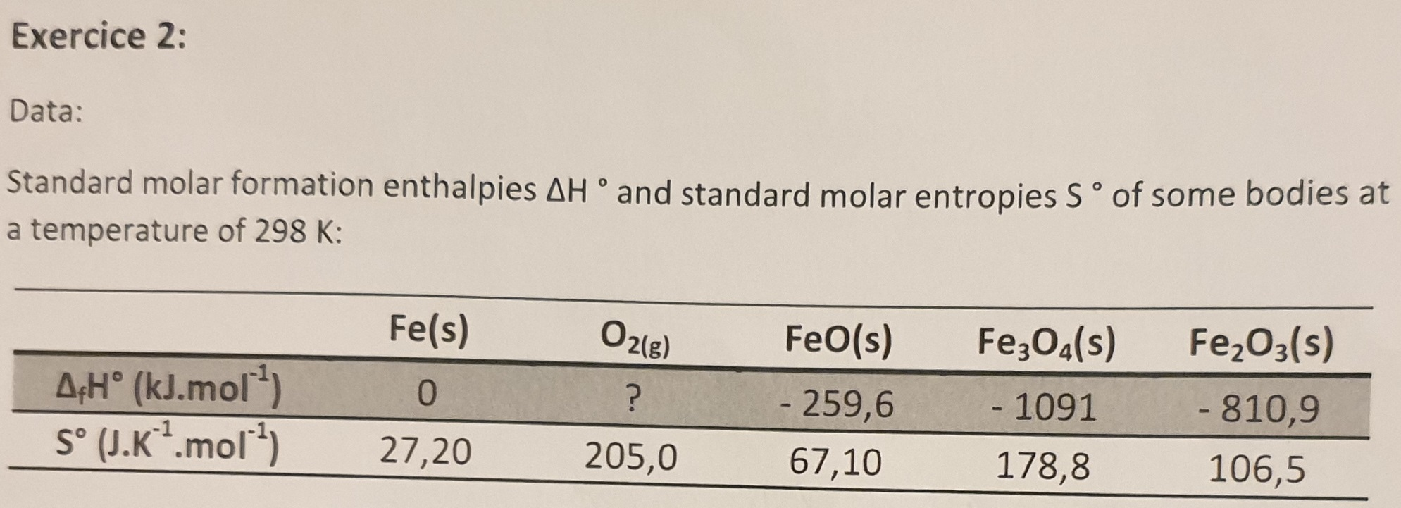 Exercice 2: Data: Standard molar formation enthalpies | Chegg.com