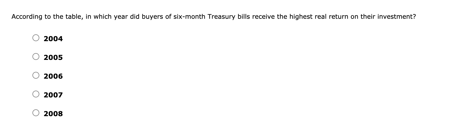 Solved The following table shows the average nominal | Chegg.com
