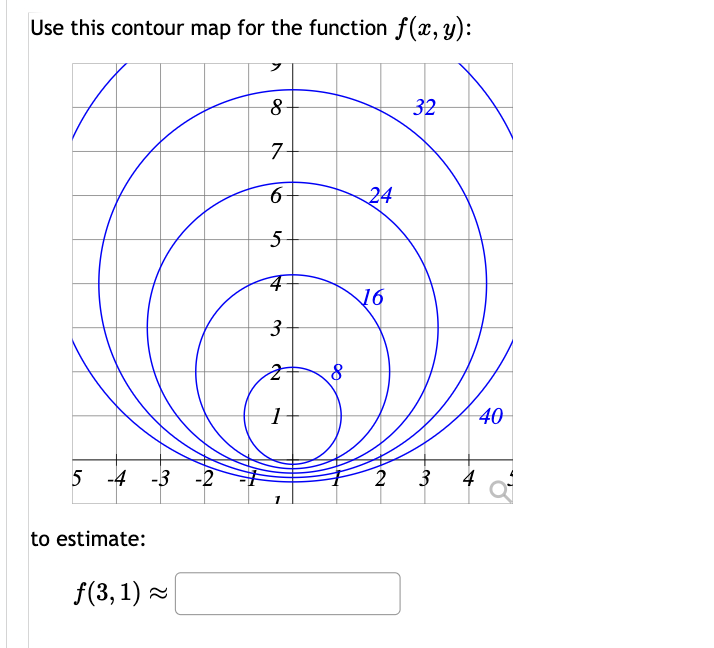 Solved Use this contour map for the function f(x,y) : to | Chegg.com