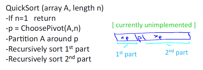 Solved Quick Sort Algorithm to be implemented in the | Chegg.com