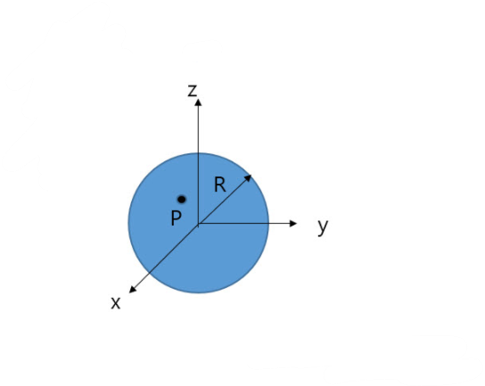 Solved There is a charge on the surface of a sphere with | Chegg.com