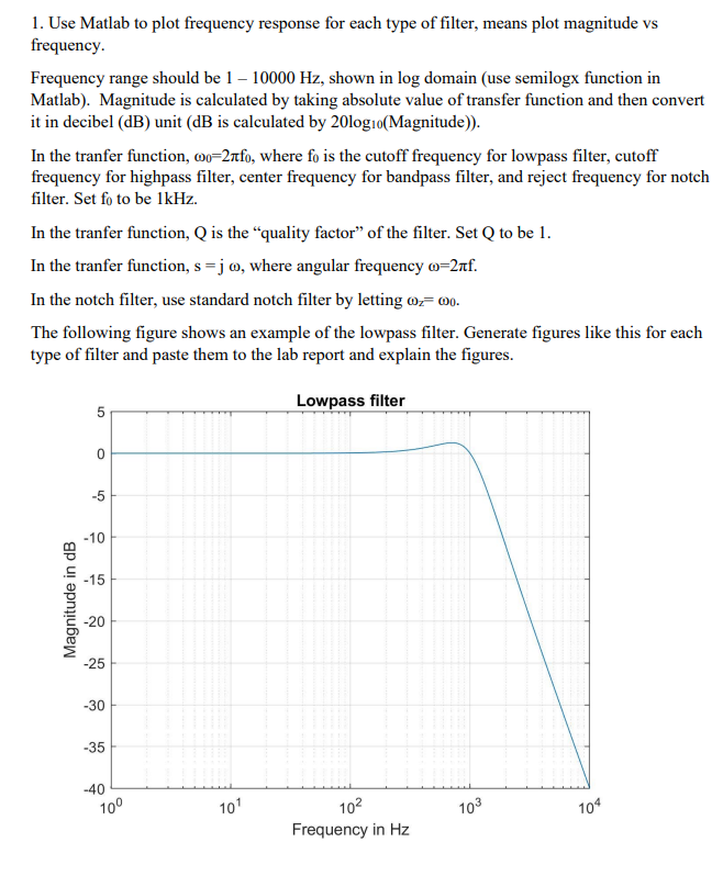 Solved Laplace transfer functions are often used in filter | Chegg.com