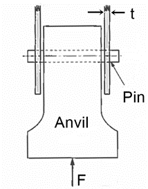 Solved The anvil for a metal forming machine is shown to the | Chegg.com