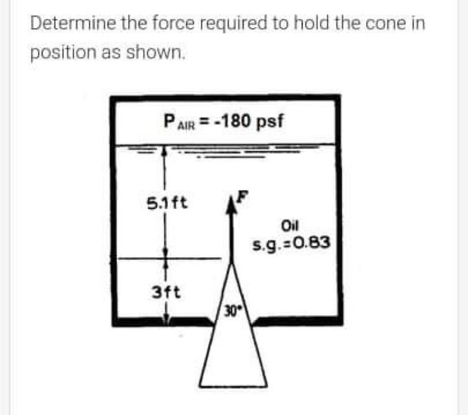 Solved Determine the force required to hold the cone in | Chegg.com