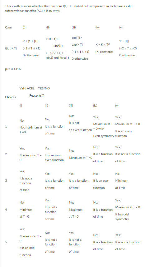 Solved Check with reasons whether the functions f(t,t+T) | Chegg.com