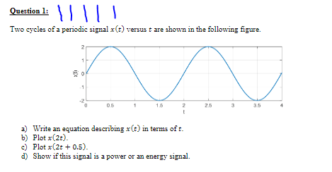 Solved Question 1: Two cycles of a periodic signal | Chegg.com