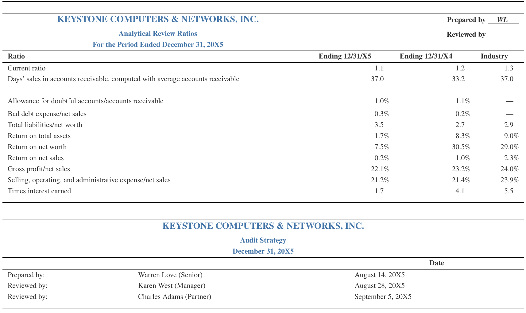 Appendix 6C Illustrative Audit Case: Keystone | Chegg.com