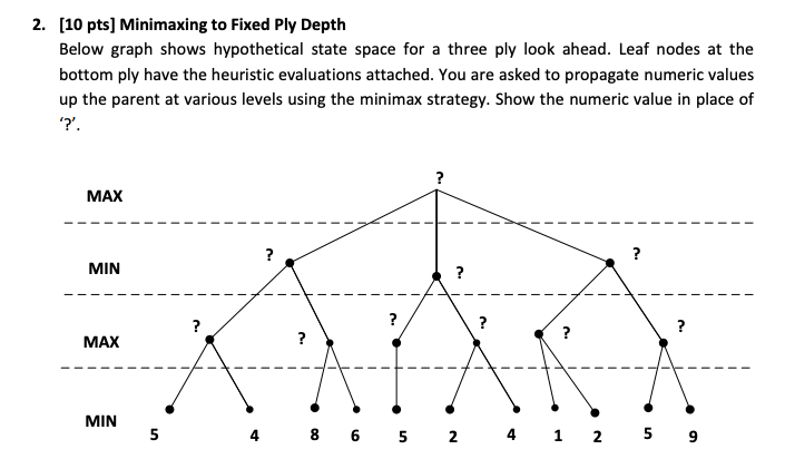Solved 1. [15 pts] Best First Search Below graph shows state | Chegg.com