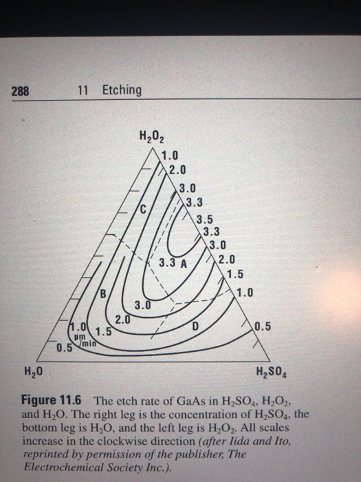 11.3. Consider the GaAs etch diagram (Figure 11.6). | Chegg.com