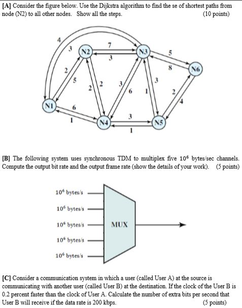 Solved [A] Consider the figure below. Use the Dijkstra | Chegg.com
