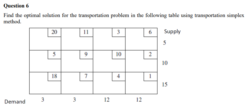 Solved Find the optimal solution for the transportation | Chegg.com