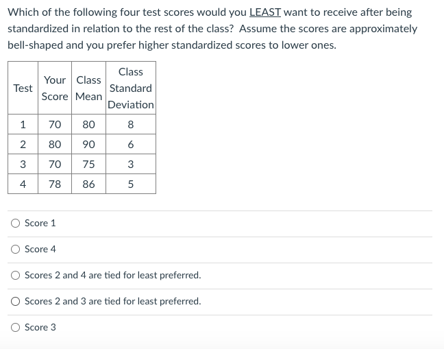 Solved Which of the following four test scores would you | Chegg.com