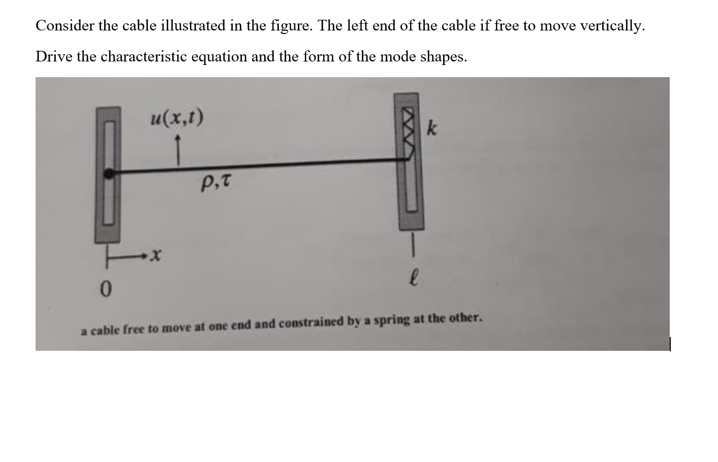 Consider the cable illustrated in the figure. The | Chegg.com